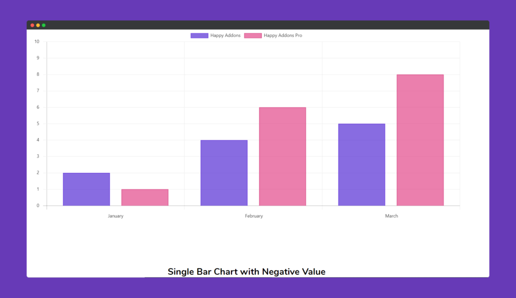 Bar Chart - HappyAddons