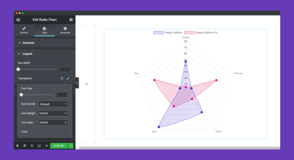 Radar Chart Widget - HappyAddons