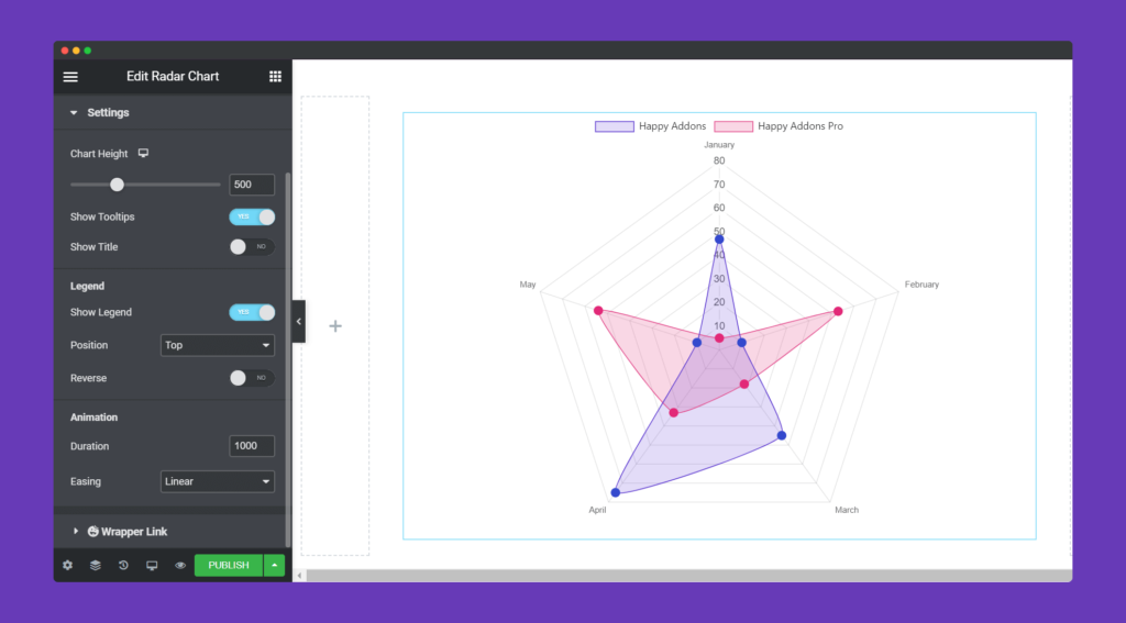 Radar Chart Widget - HappyAddons