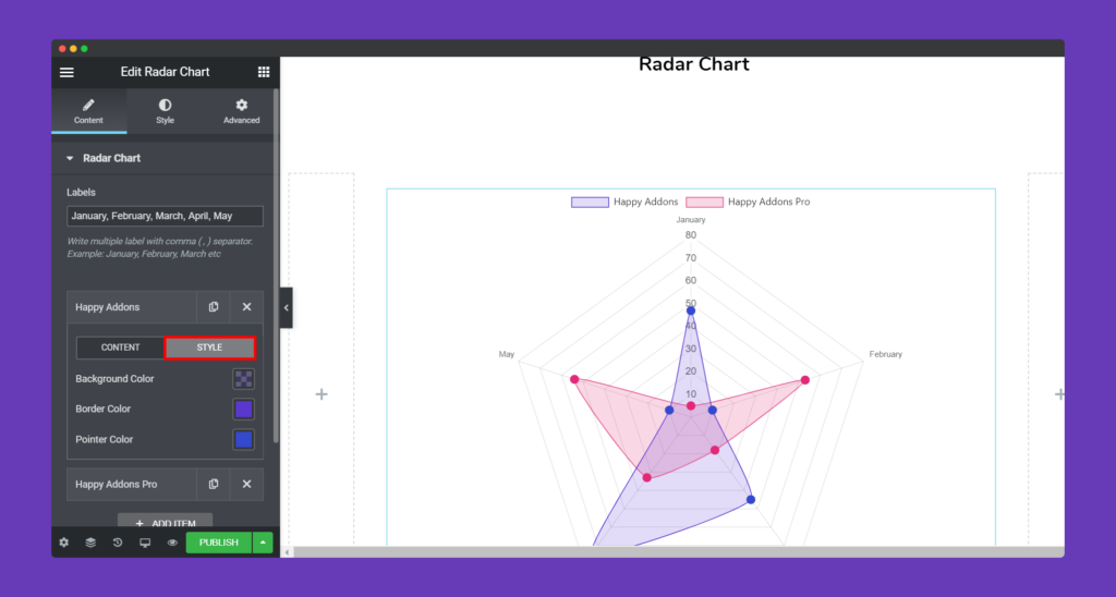 Radar Chart Widget - HappyAddons
