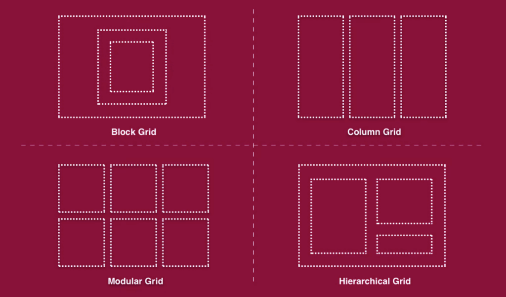 Principles of Alignment in Web Design: Types and Examples