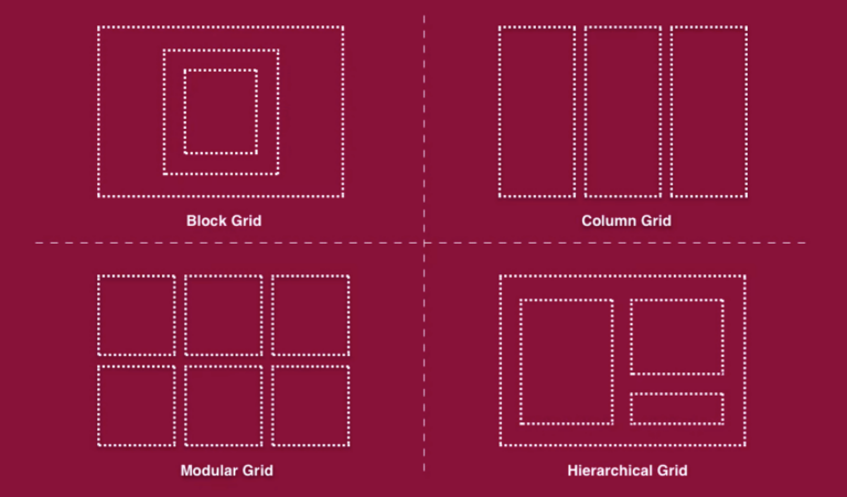 Principles of Alignment in Web Design: Types and Examples