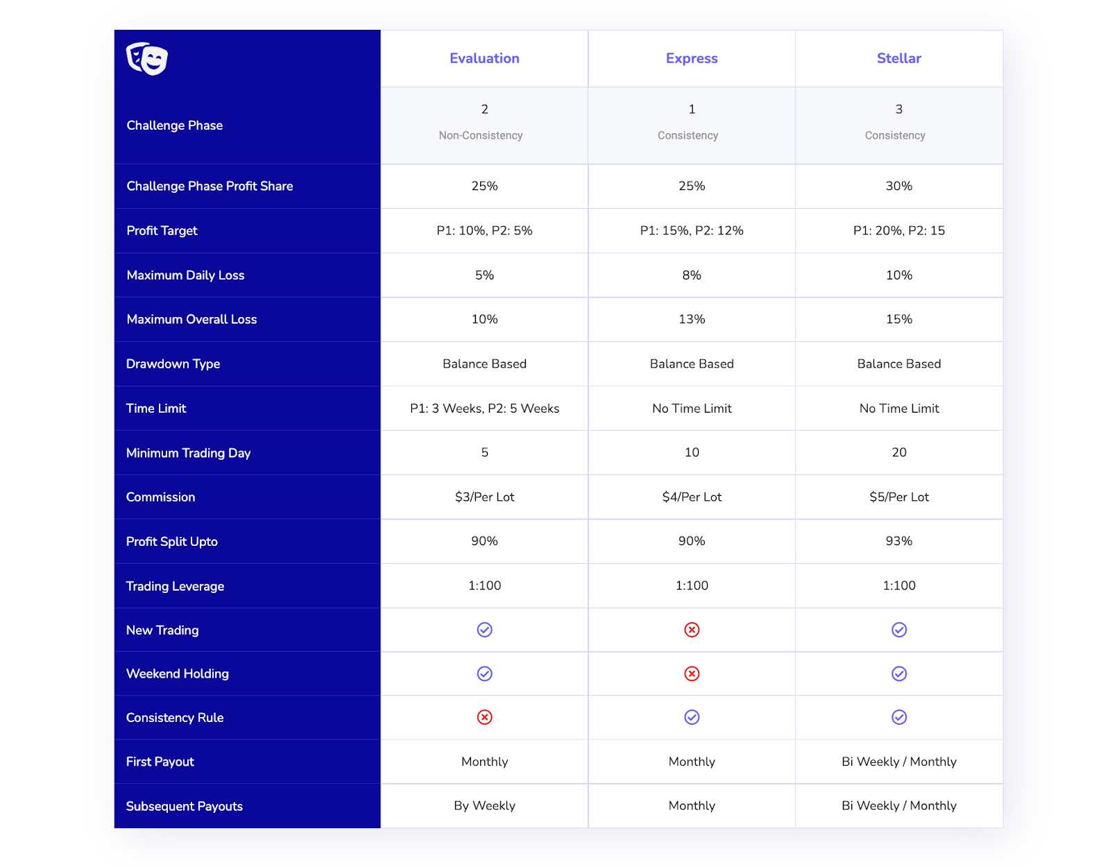 How To Create Comparison Table With Elementor Comparison Table Widget