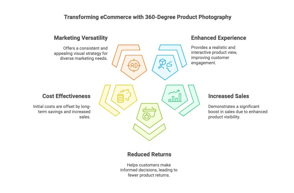 How to Display 360 Rotating Product Photography in WordPress